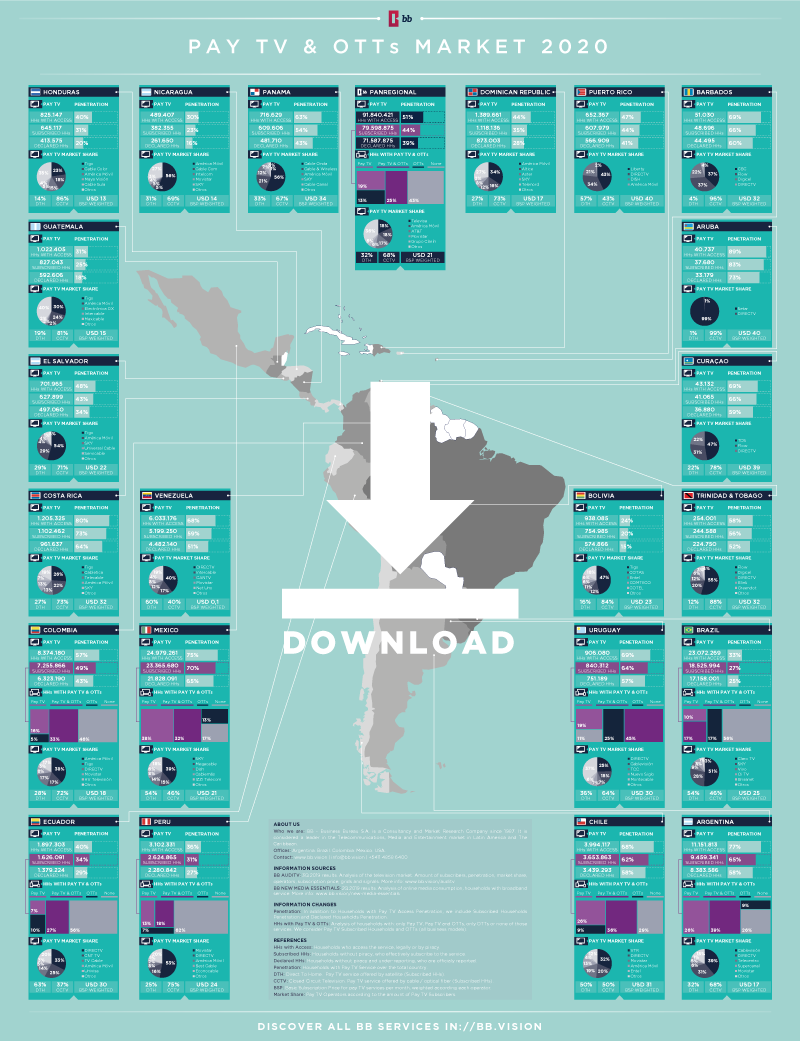 BB Media - MAP 2020 | PAY TV AND MULTISCREENS MARKET