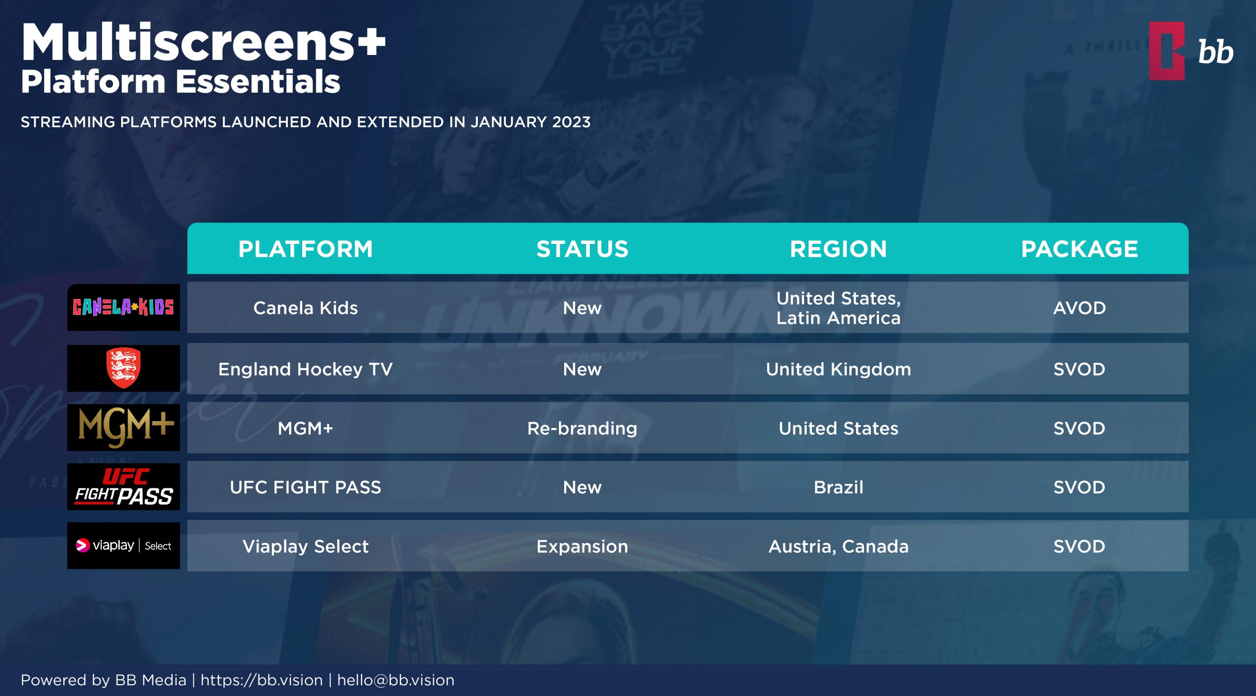 BB Media - Multiscreens+ | Platform Essentials - Enero 2023