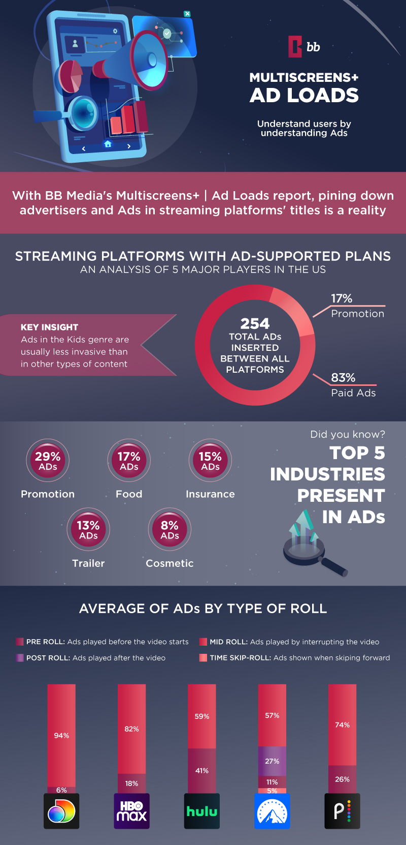 New Netflix's Basic with Ads plan analysis!