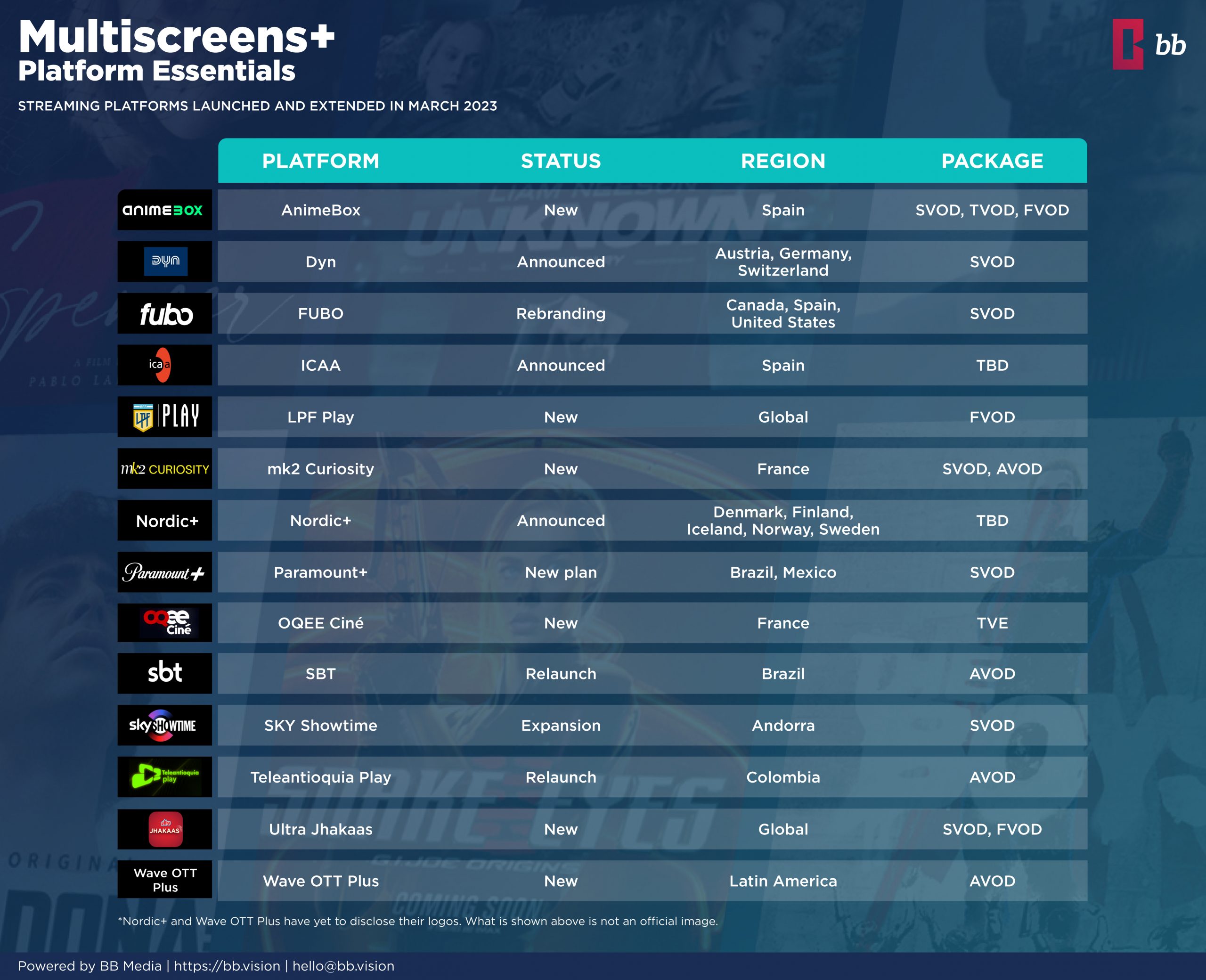 BB Media - Multiscreens+ | Platform Essentials - March 2023