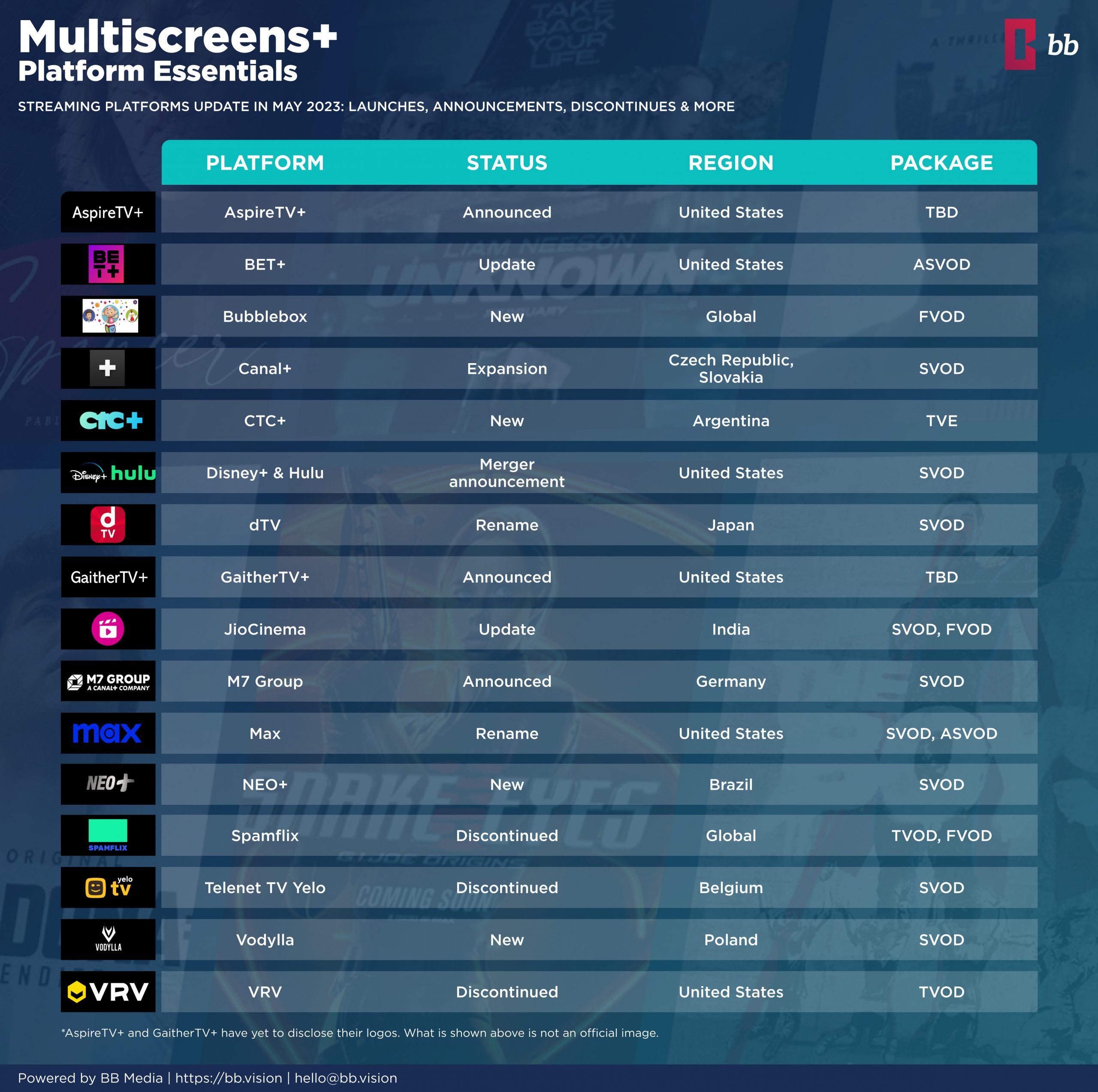 BB Media - Multiscreens+ | Platform Essentials - Mayo 2023