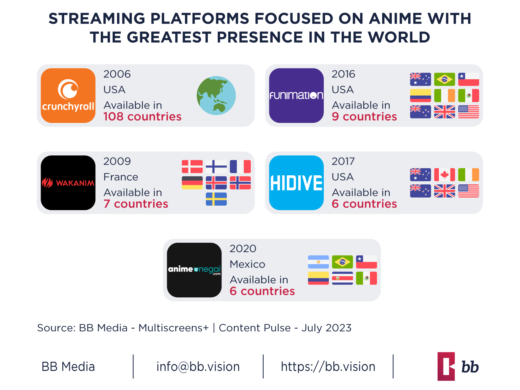 BB Media - Anime: from niche to mainstream content