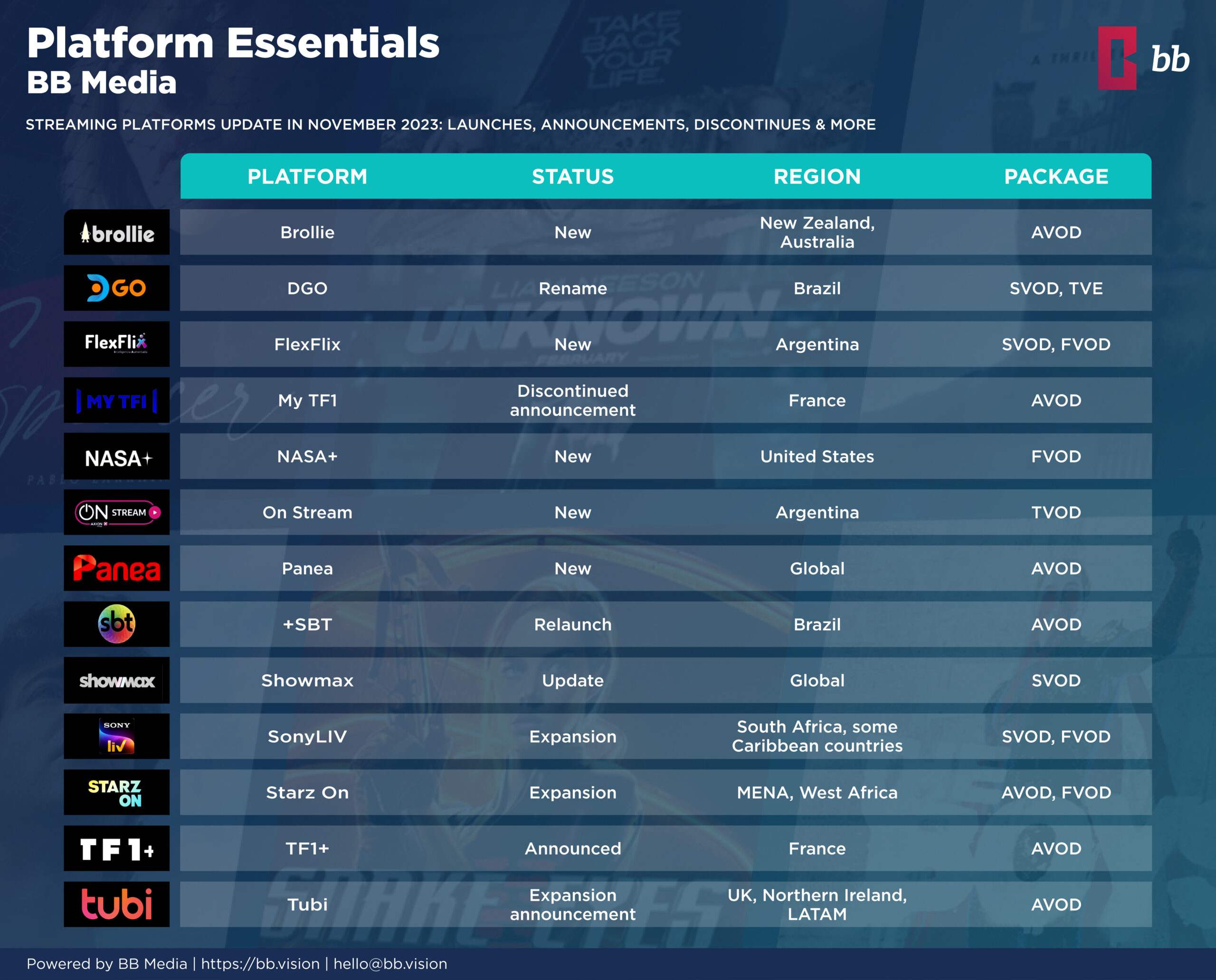 BB Media - Multiscreens+ | Platform Essentials - November 2023