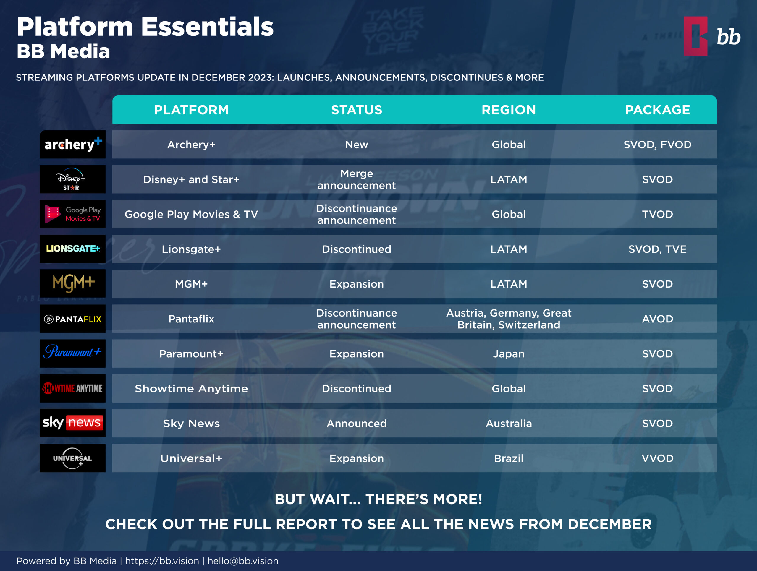 BB Media - Multiscreens+ | Platform Essentials - December 2023